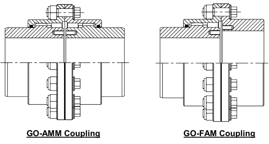 Gear Couplings | Johnson Power, Ltd. | Industrial Drive Shafts