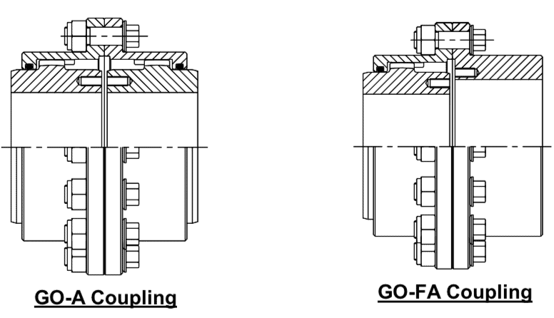 Gear Couplings | Johnson Power, Ltd. | Industrial Drive Shafts
